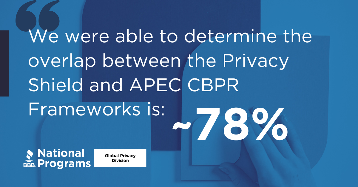 Two Peas in a Privacy Pod: CBPR and the EU-U.S. Data Privacy Framework ...